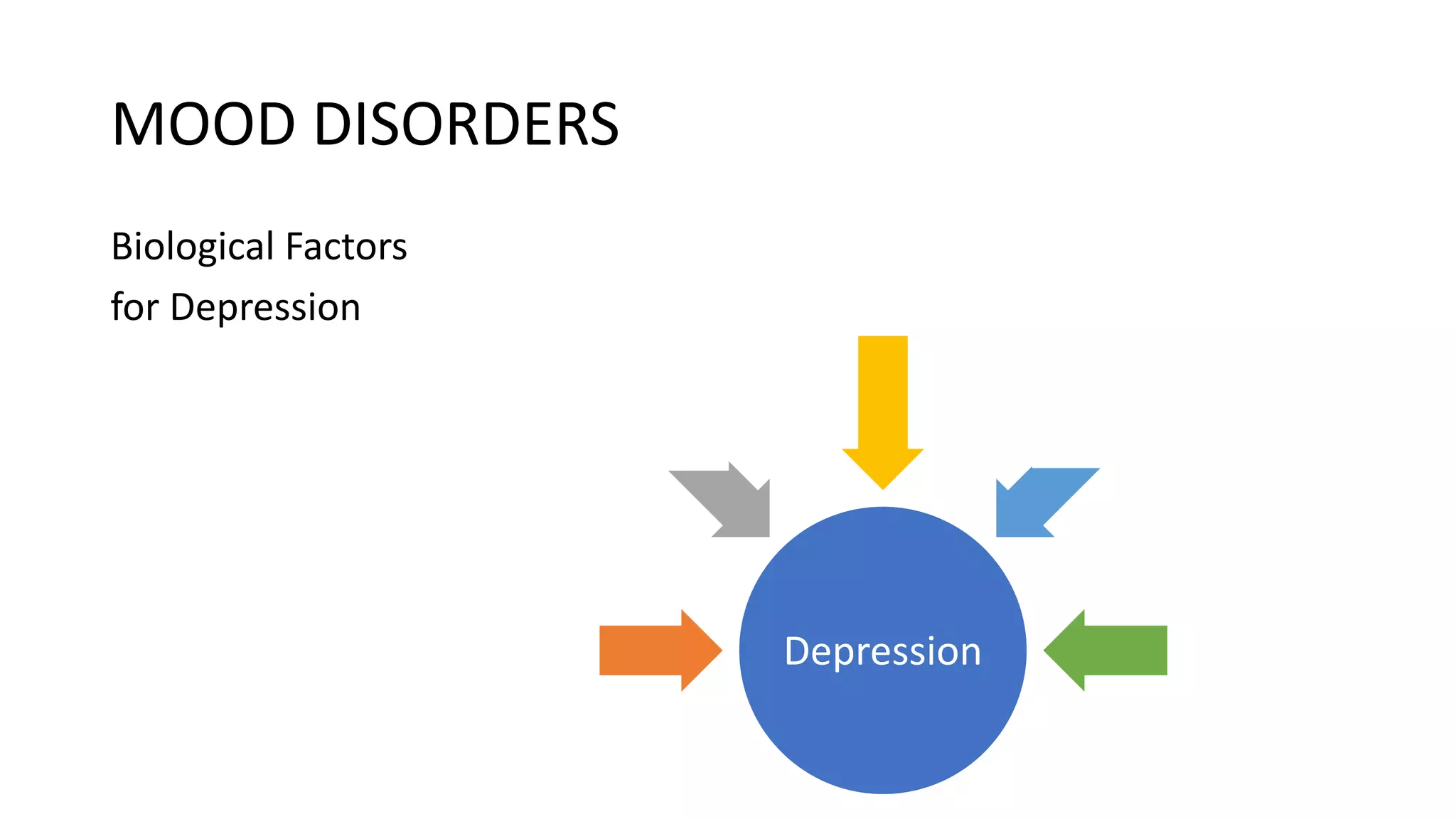Ch15 Psychological Disorders | PDF