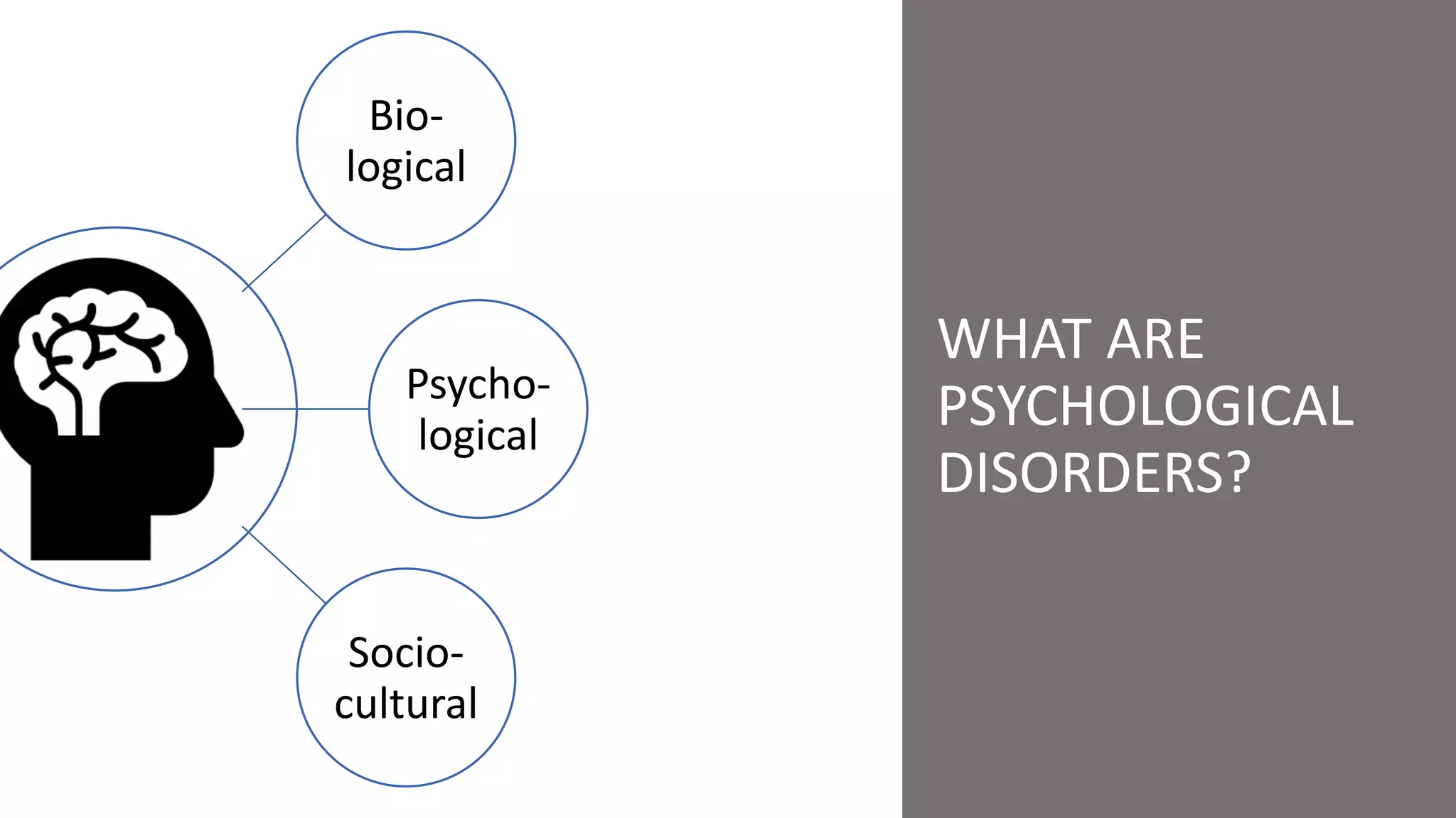 Ch15 Psychological Disorders | PDF