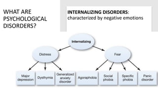 Ch15 Psychological Disorders | PDF