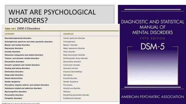 Ch15 Psychological Disorders | PDF