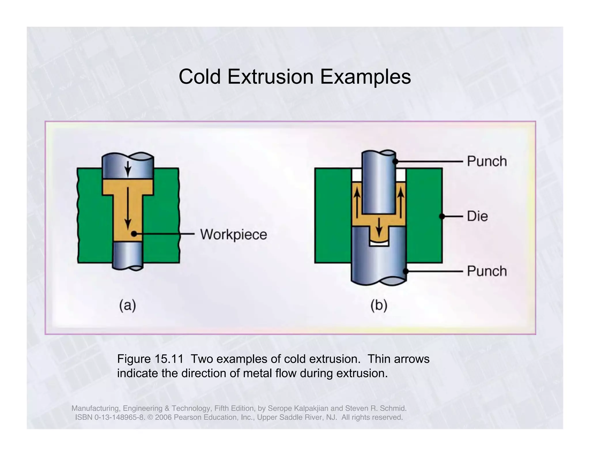 Ch15 extrusion drawing Erdi Karaçal Mechanical Engineer University of ...