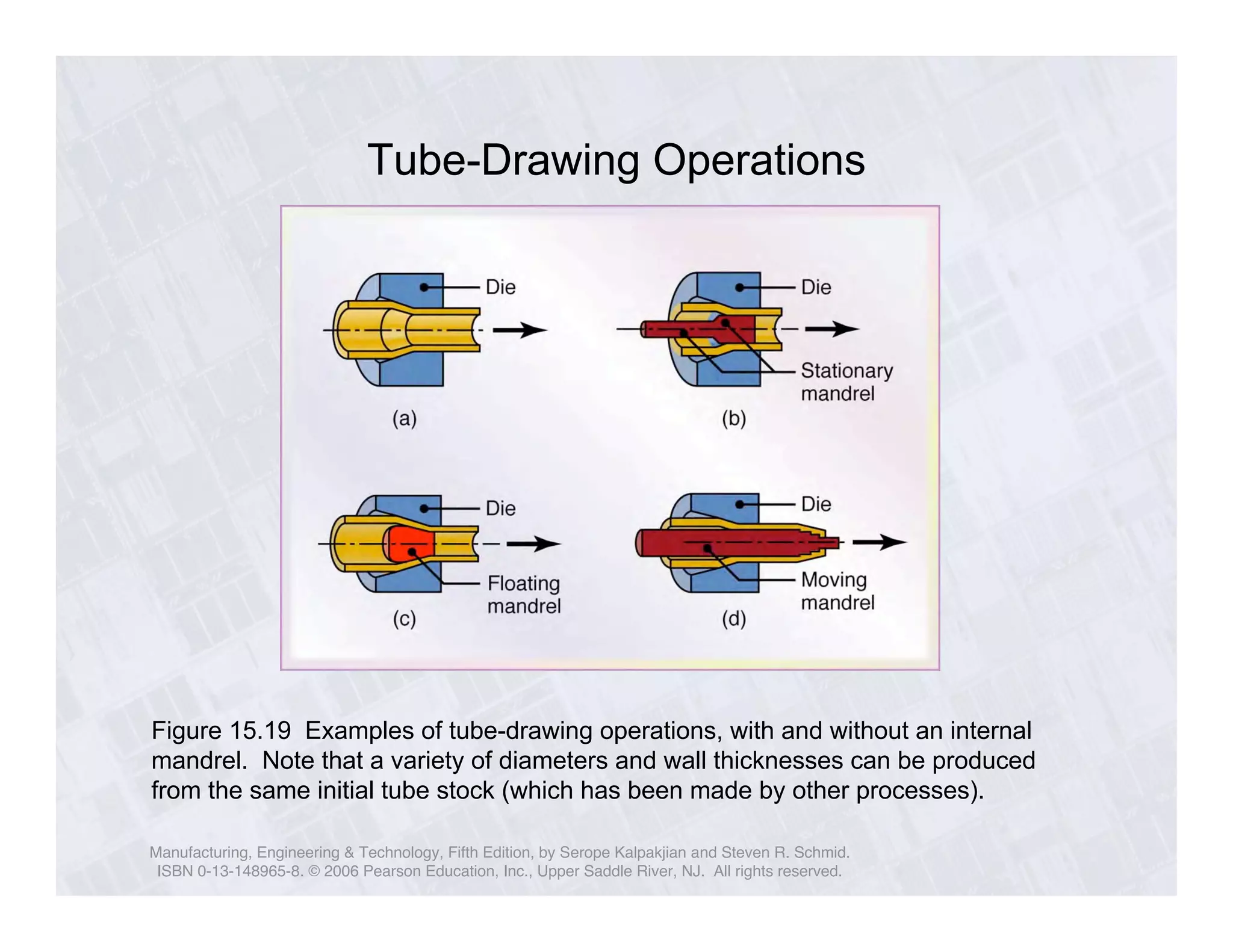Ch15 extrusion drawing Erdi Karaçal Mechanical Engineer University of ...