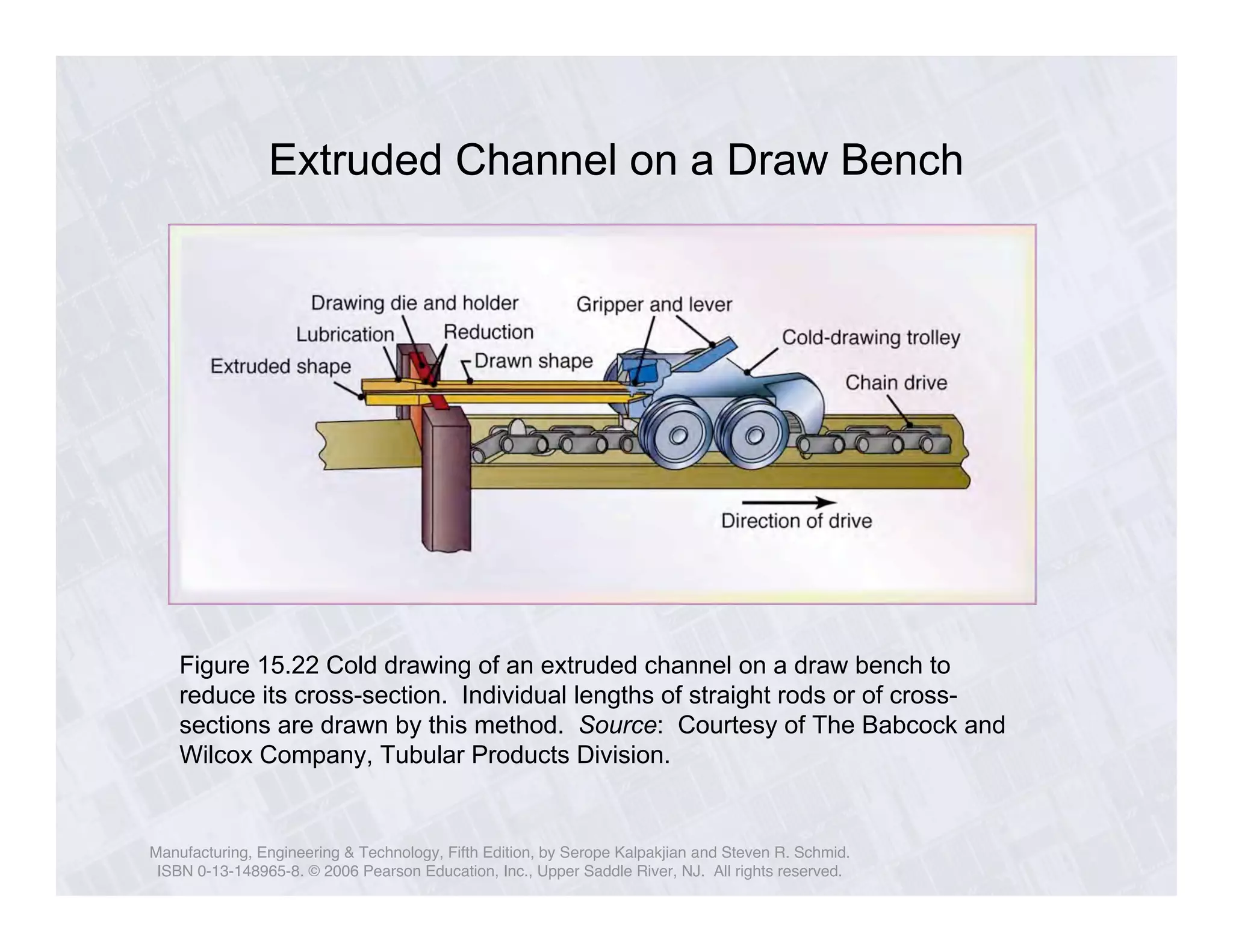 Ch15 extrusion drawing Erdi Karaçal Mechanical Engineer University of ...