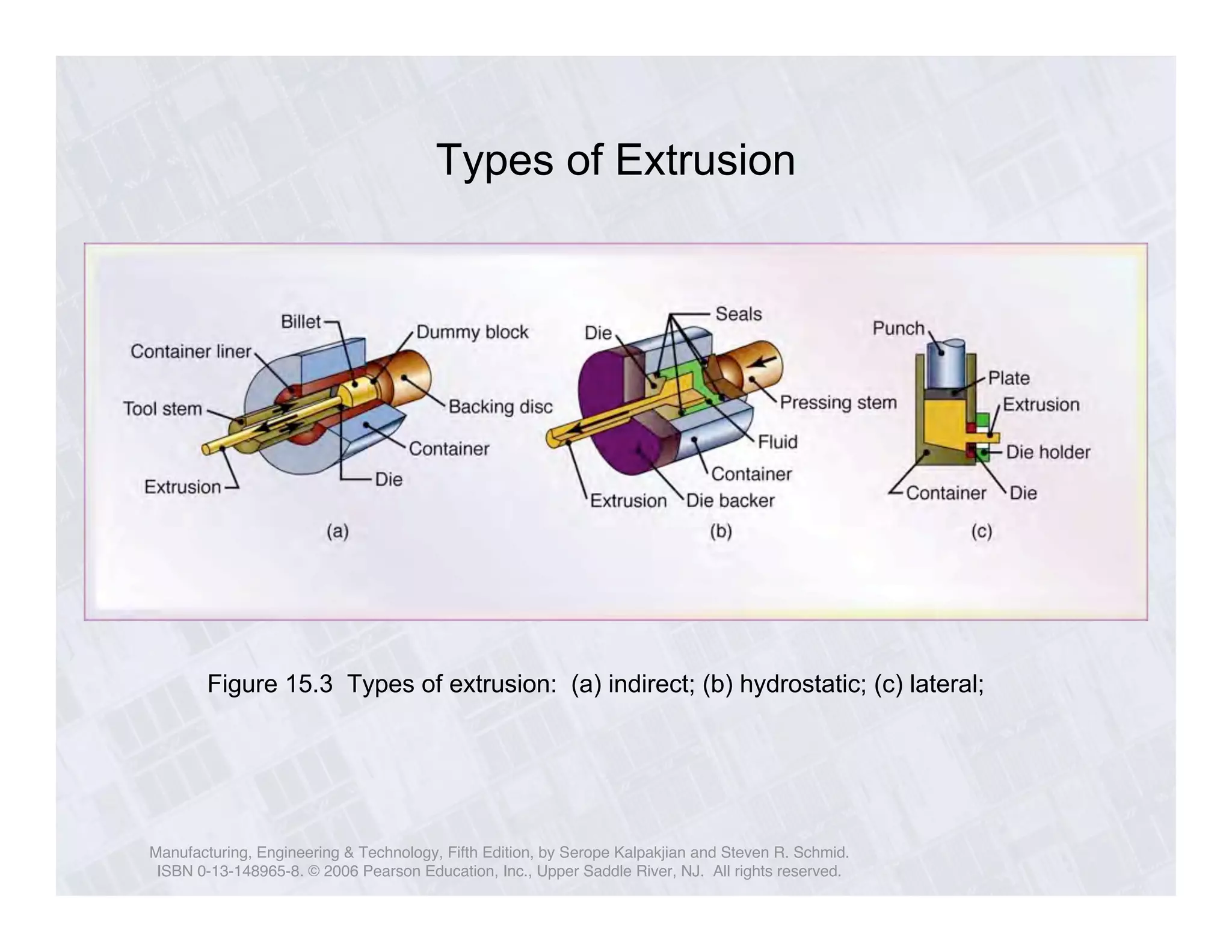 Ch15 extrusion drawing Erdi Karaçal Mechanical Engineer University of ...