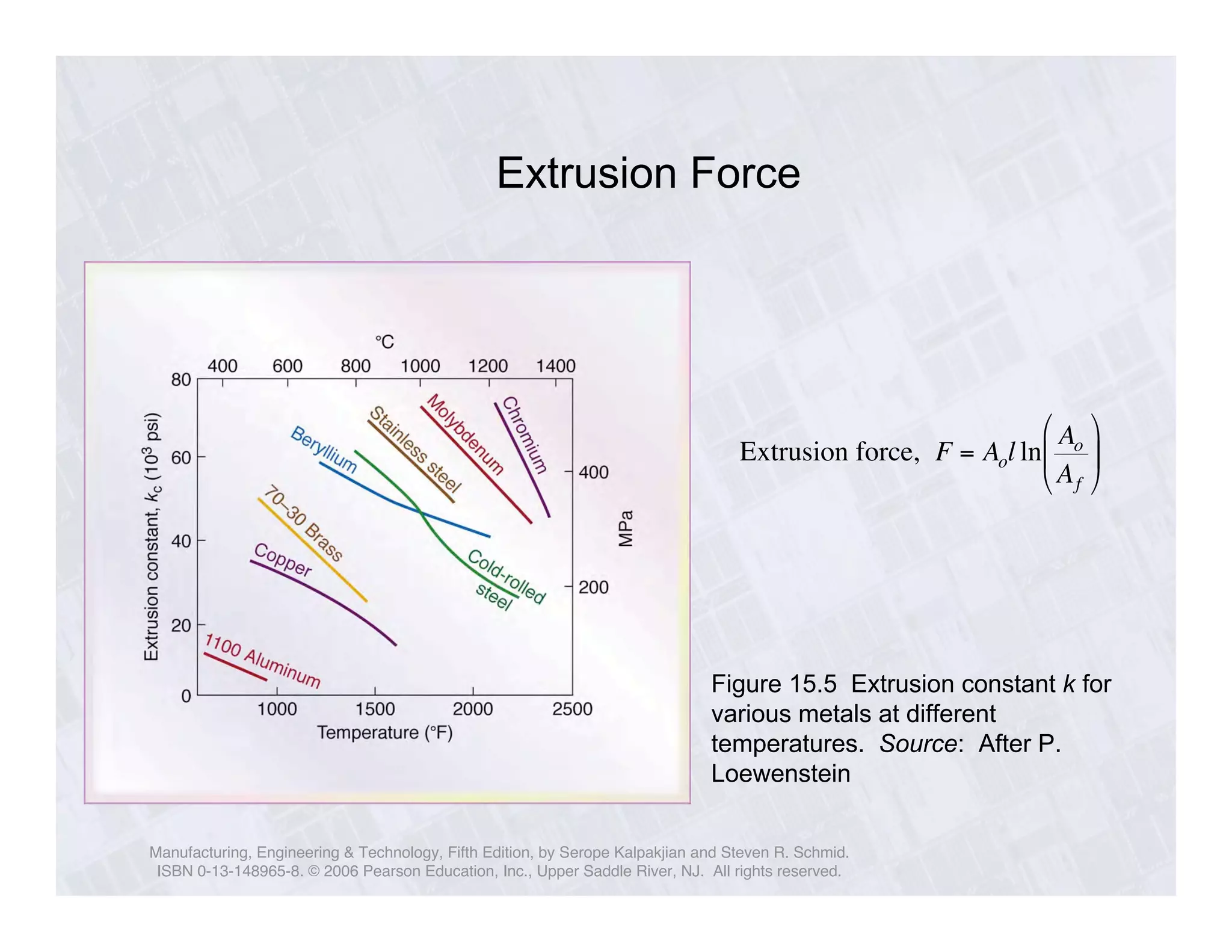 Ch15 extrusion drawing Erdi Karaçal Mechanical Engineer University of ...