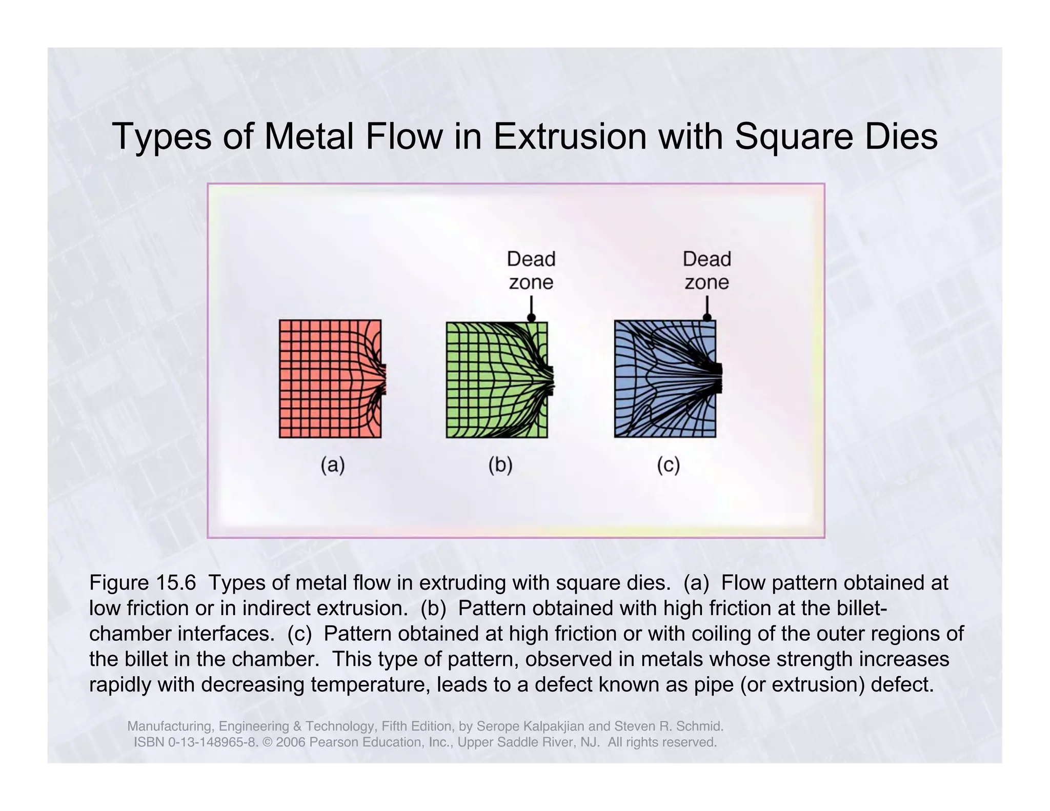Ch15 extrusion drawing Erdi Karaçal Mechanical Engineer University of ...