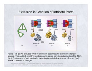 Ch15 extrusion drawing Erdi Karaçal Mechanical Engineer University of ...