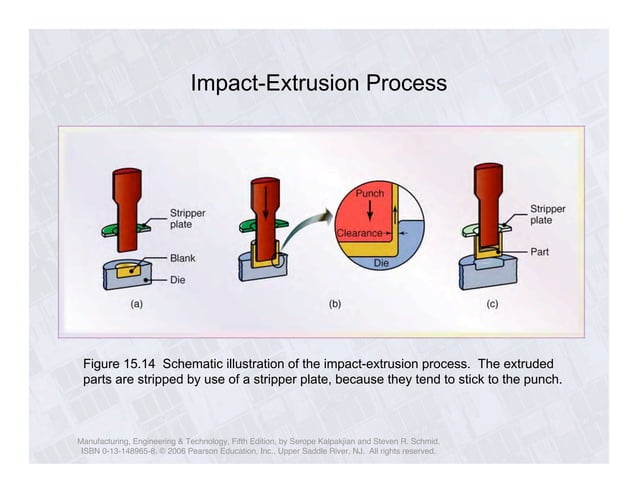 Ch15 extrusion drawing Erdi Karaçal Mechanical Engineer University of ...