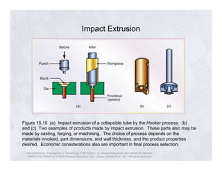 Ch15 extrusion drawing Erdi Karaçal Mechanical Engineer University of ...