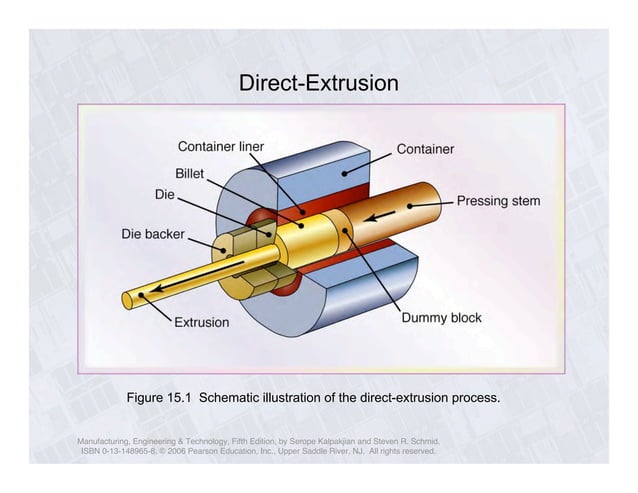 Ch15 extrusion drawing Erdi Karaçal Mechanical Engineer University of ...