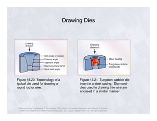 Ch15 extrusion drawing Erdi Karaçal Mechanical Engineer University of ...