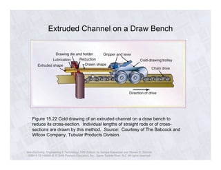 Ch15 extrusion drawing Erdi Karaçal Mechanical Engineer University of ...