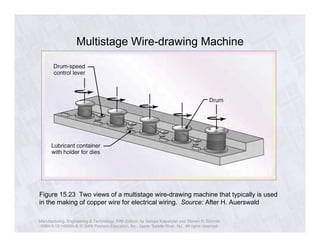 Ch15 extrusion drawing Erdi Karaçal Mechanical Engineer University of ...