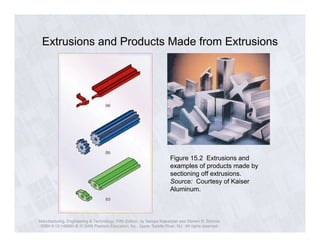 Ch15 extrusion drawing Erdi Karaçal Mechanical Engineer University of ...