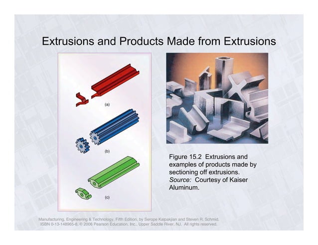 Ch15 extrusion drawing Erdi Karaçal Mechanical Engineer University of ...