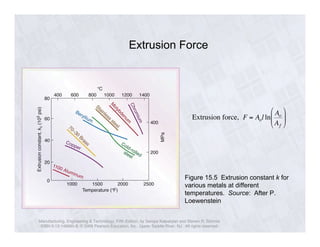 Ch15 extrusion drawing Erdi Karaçal Mechanical Engineer University of ...
