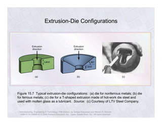 Ch15 extrusion drawing Erdi Karaçal Mechanical Engineer University of ...