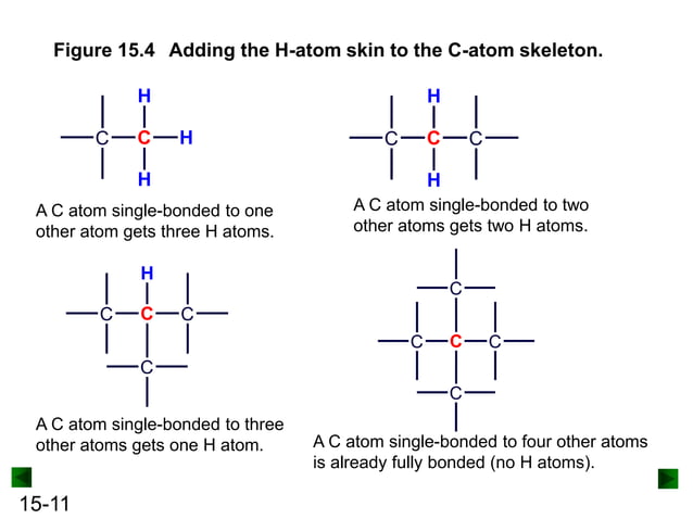 Organic compounds and the properties of carbon | PPT