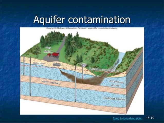 ENV 101 Ch15 lecture ppt_a