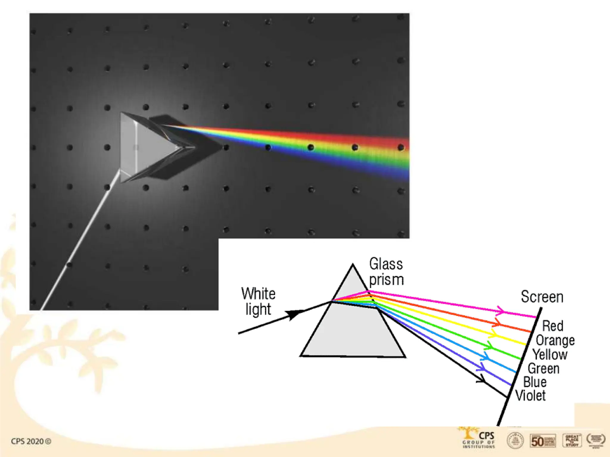 Ch15 Light Reflection Refraction Light Energy Pptx