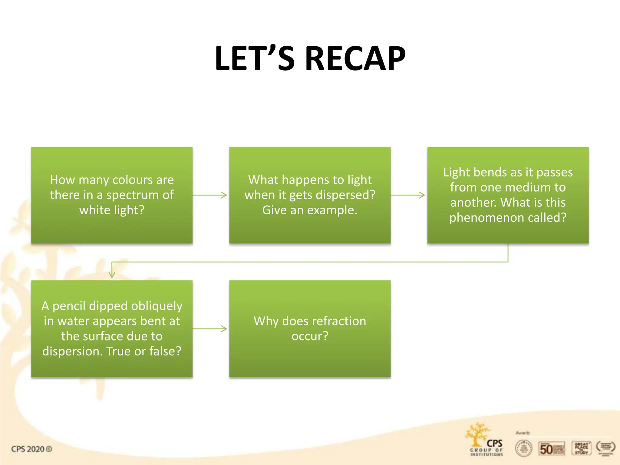 CH15 LIGHT reflection refraction light energy.pptx