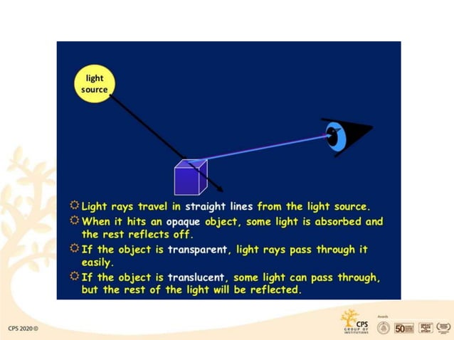 CH15 LIGHT reflection refraction light energy.pptx