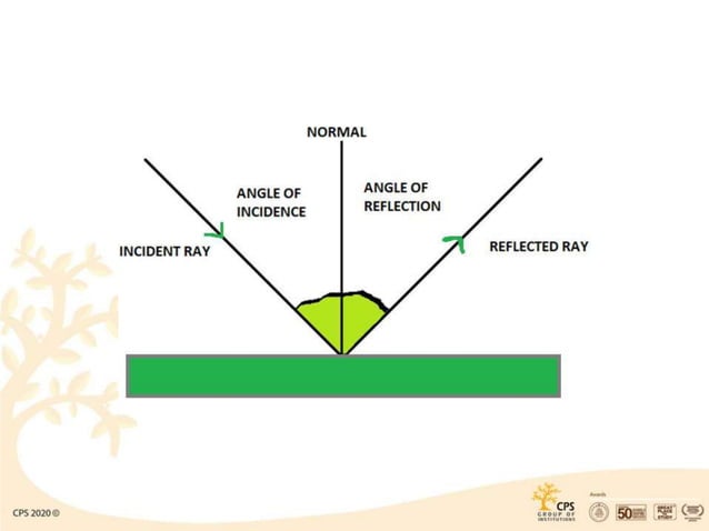 CH15 LIGHT reflection refraction light energy.pptx