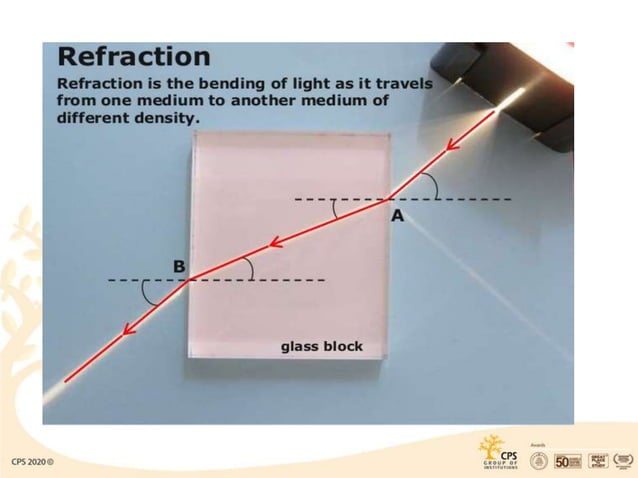 Ch15 Light Reflection Refraction Light Energy Pptx