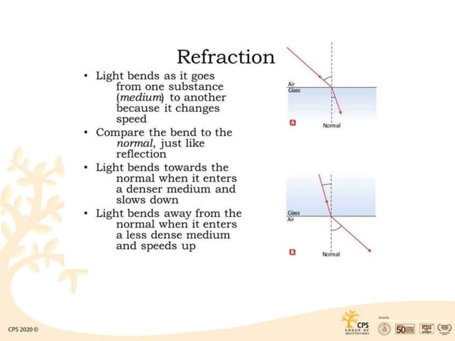 Ch15 Light Reflection Refraction Light Energy Pptx