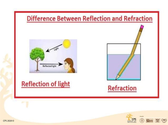 Ch15 Light Reflection Refraction Light Energy Pptx