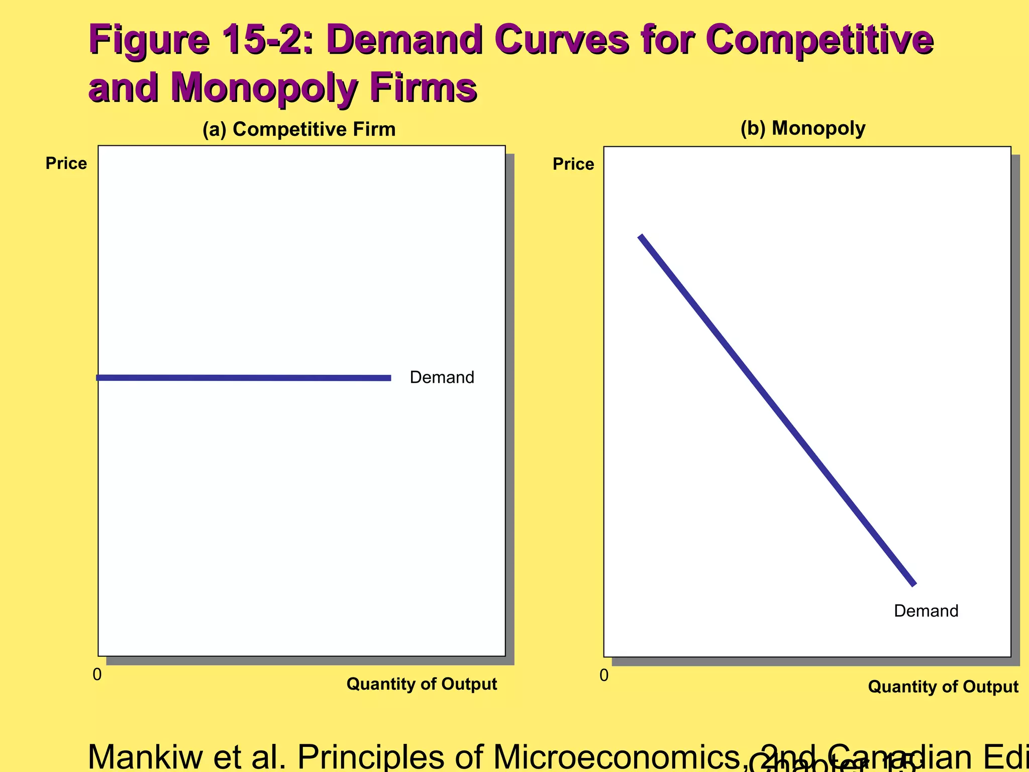 Monopoly_Chapter 15_Macroeconomics_ Mankew power point slides | PPT