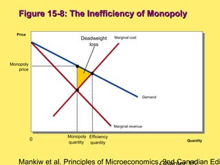 Monopoly_Chapter 15_Macroeconomics_ Mankew power point slides | PPT