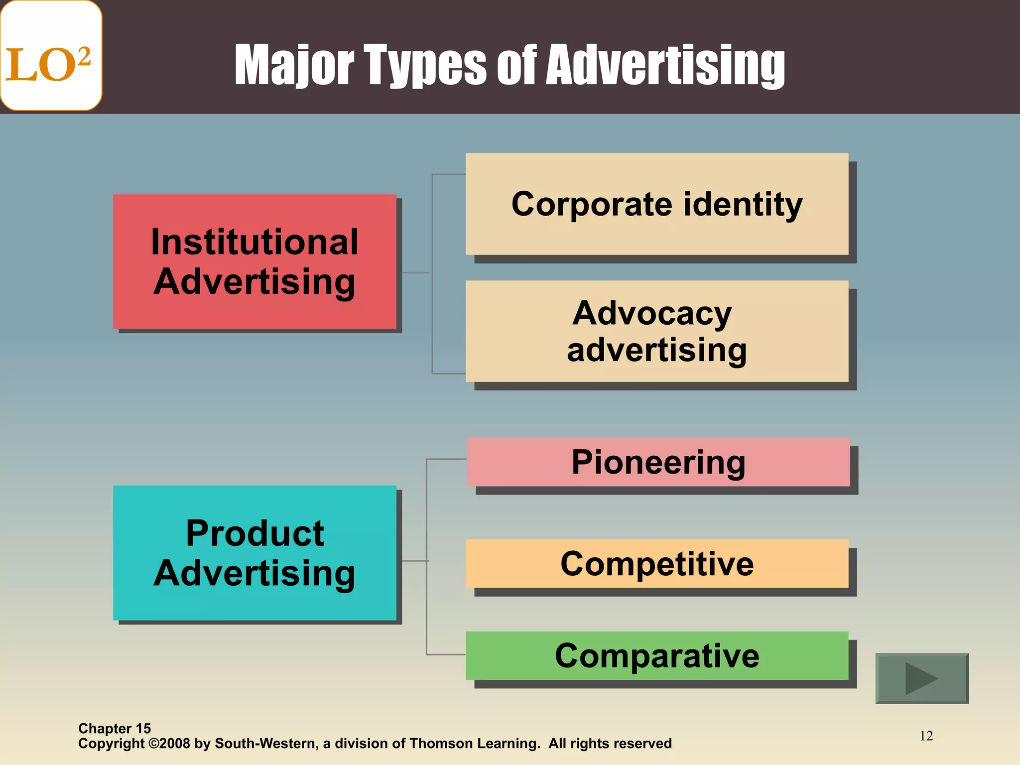 Advertising and Public Relations | PPT