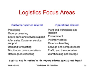 Market Logistics & Supply Chain Management | PPT