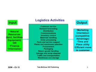 Market Logistics & Supply Chain Management | PPT