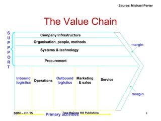 Market Logistics & Supply Chain Management | PPT