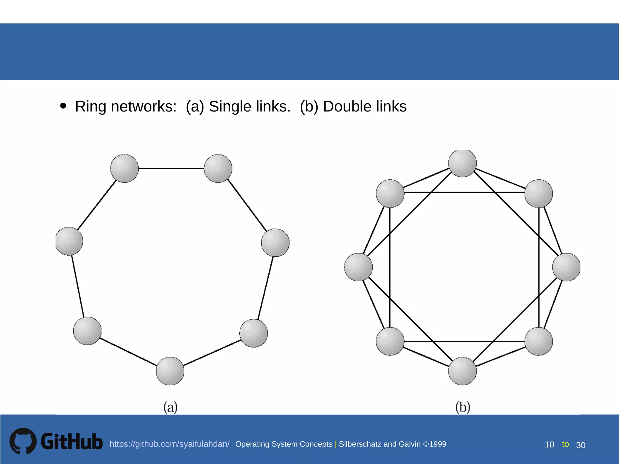 Operating System Ch15 Network Structures Ppt