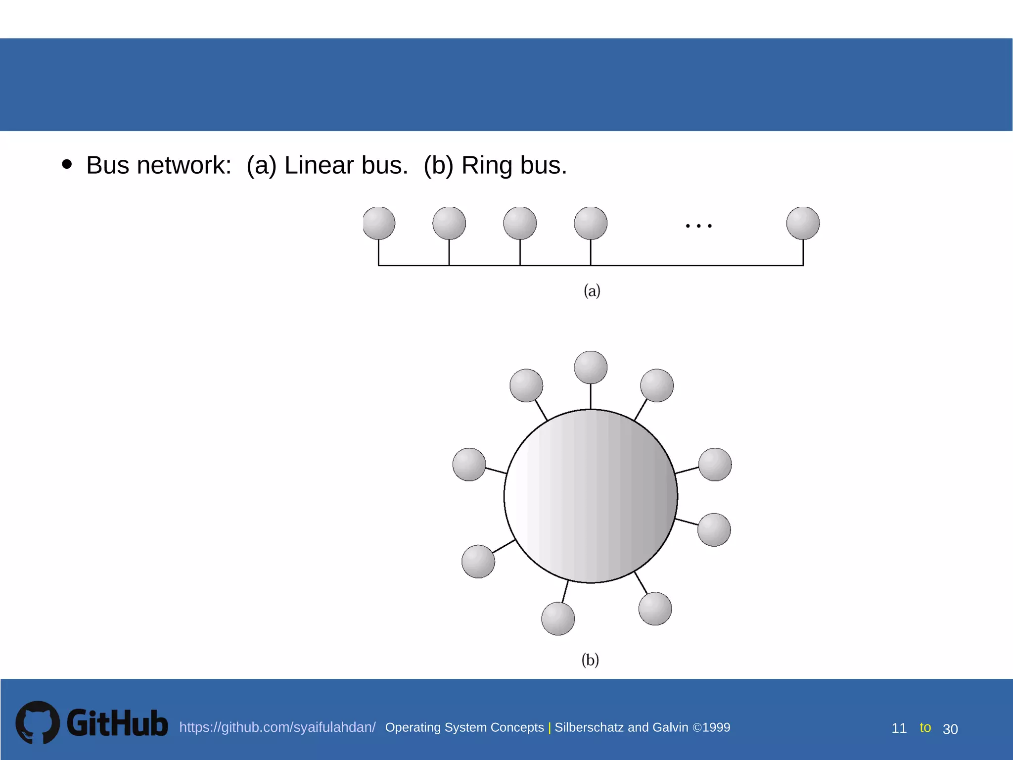 Operating System : Ch15 network structures | PPT