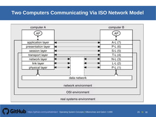 Operating System : Ch15 network structures | PPT