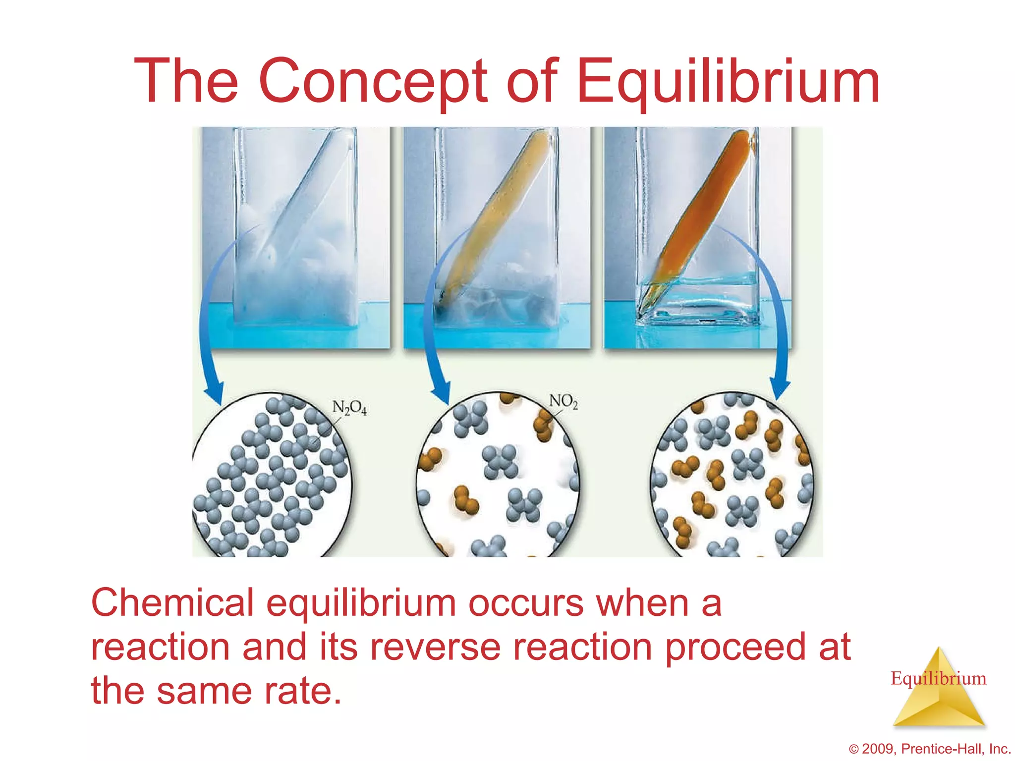 AP Chemistry Chapter 15 Outline | PPT