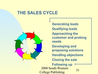 Ch15 promotion mix | PPT