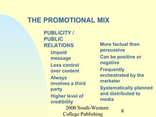 Ch15 promotion mix | PPT