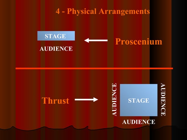 Scenic Design Chapter 15 | PPT | Theater | Fine Art