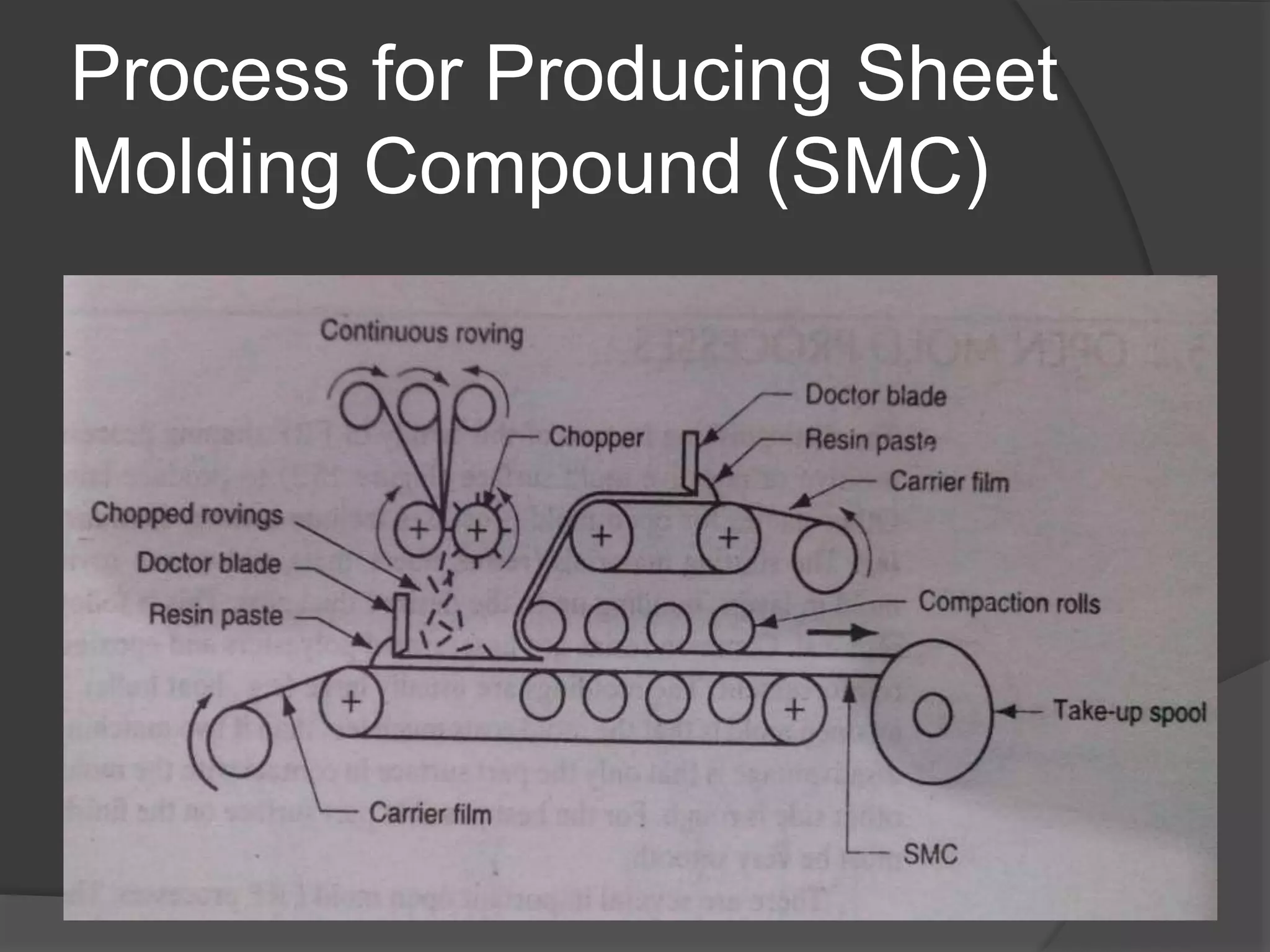 Ch 15_SHAPING PROCESSES FOR POLYMER MATRIX COMPOSITES.ppt