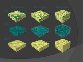 Ch 15_SHAPING PROCESSES FOR POLYMER MATRIX COMPOSITES.ppt