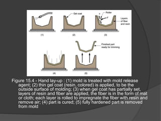 Ch 15_SHAPING PROCESSES FOR POLYMER MATRIX COMPOSITES.ppt