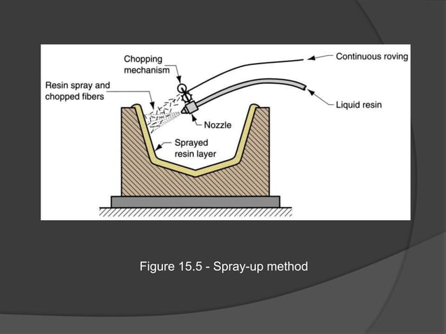 Ch 15_SHAPING PROCESSES FOR POLYMER MATRIX COMPOSITES.ppt | Free Download