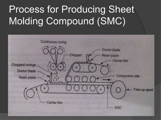 Ch 15_SHAPING PROCESSES FOR POLYMER MATRIX COMPOSITES.ppt