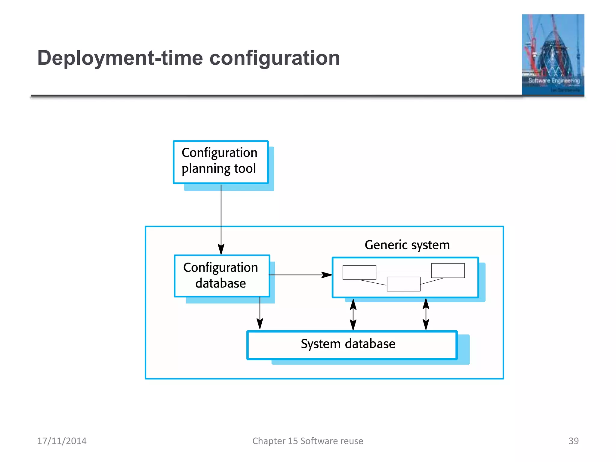 Ch15 software reuse | PPTX