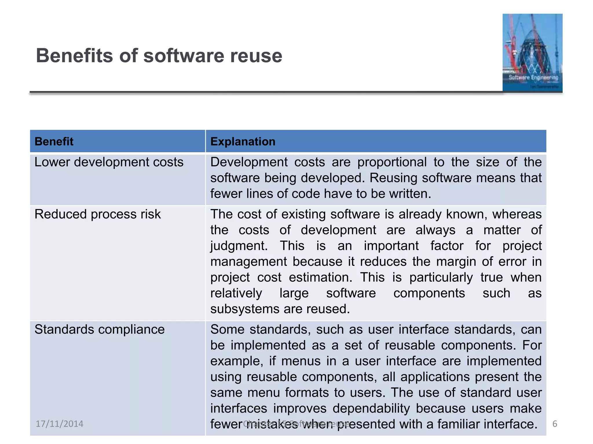 Ch15 software reuse | PPTX